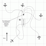 The precautionary landing procedure